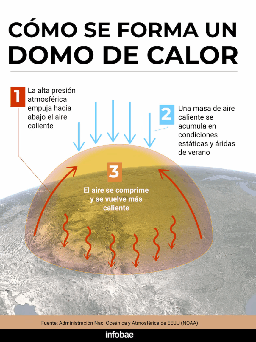 domo de calor fenómeno más mortal del verano